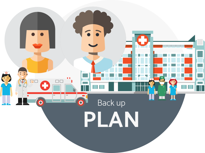 Having a backup plan - Rising Tide Financial